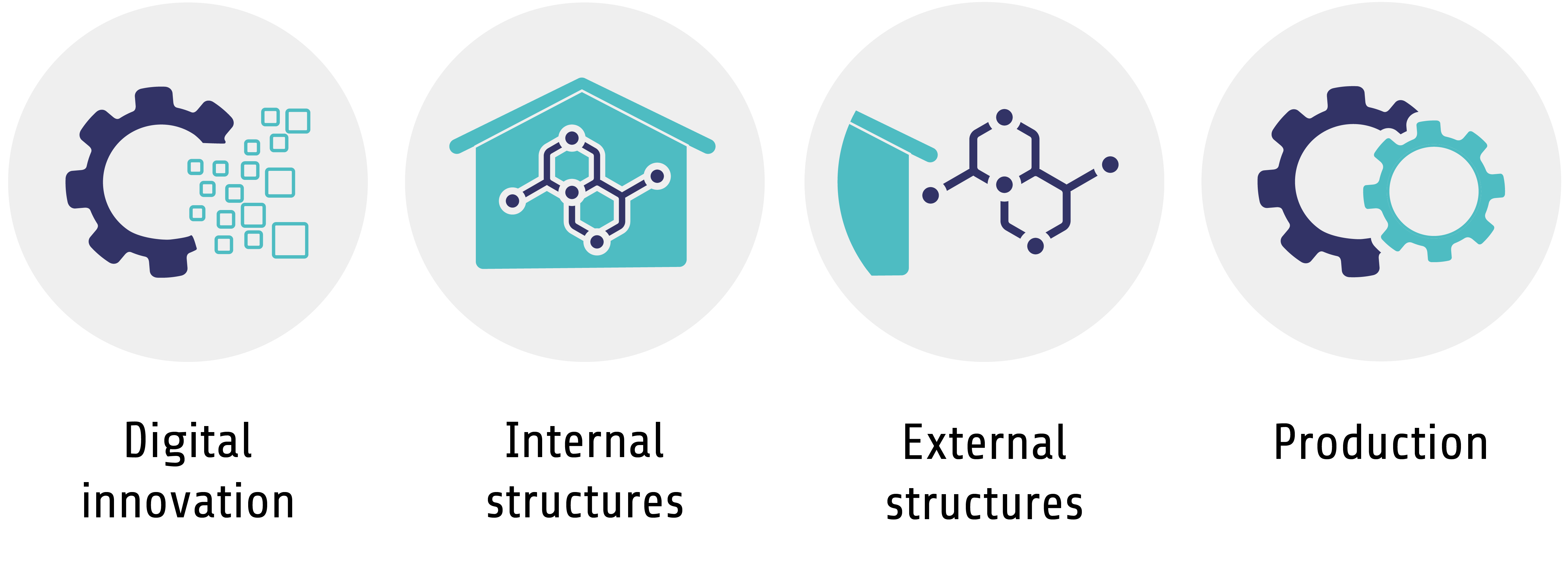 Local Call: #DigitalizationCall | WIDU